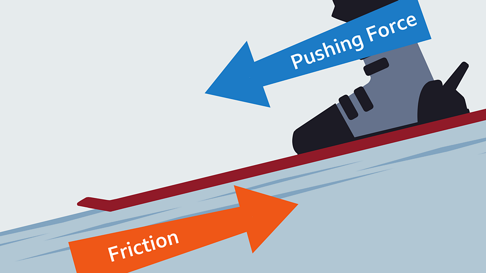 Friction – KS2 Science curriculum - BBC Bitesize