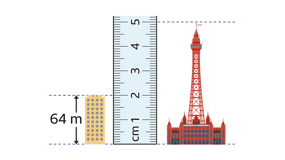 Scale drawings and maps - BBC Bitesize