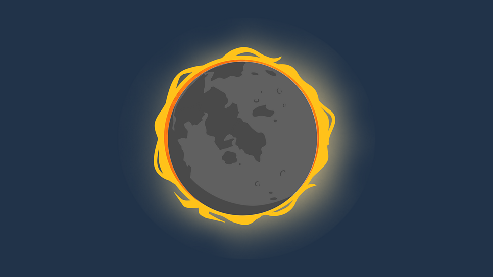 Why are shadows made? – KS2 Science curriculum - BBC Bitesize