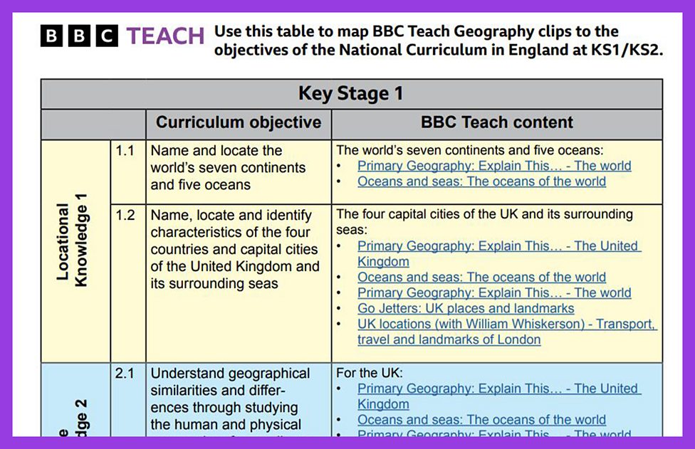 Mapping BBC Teach content to the Geography curriculum at Key Stages 1 ...