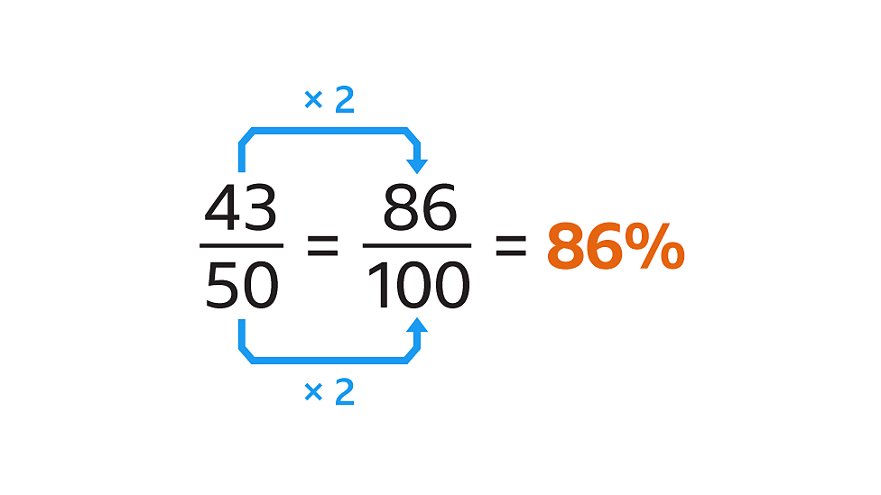 Percentages of an amount - BBC Bitesize