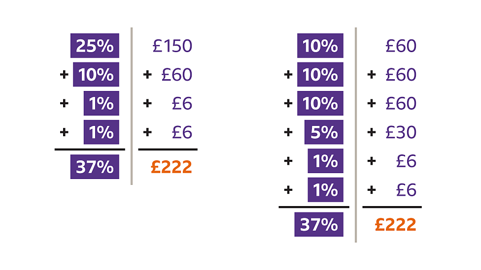 Percentages of an amount - BBC Bitesize