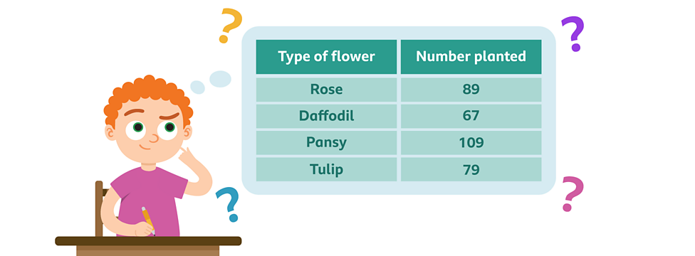 Comparing data - KS2 Maths resources for Year 3 - BBC Bitesize