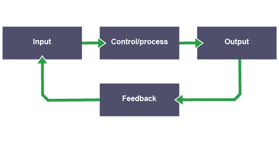 Electronic and microelectronic control systems - GCSE Design and ...