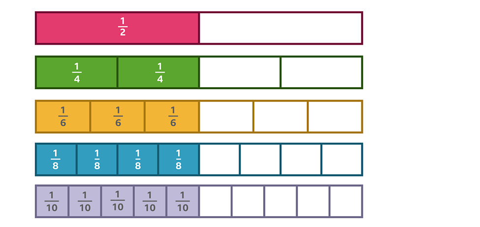 Equivalent fractions - KS2 Maths resources for Year 4 - BBC Bitesize