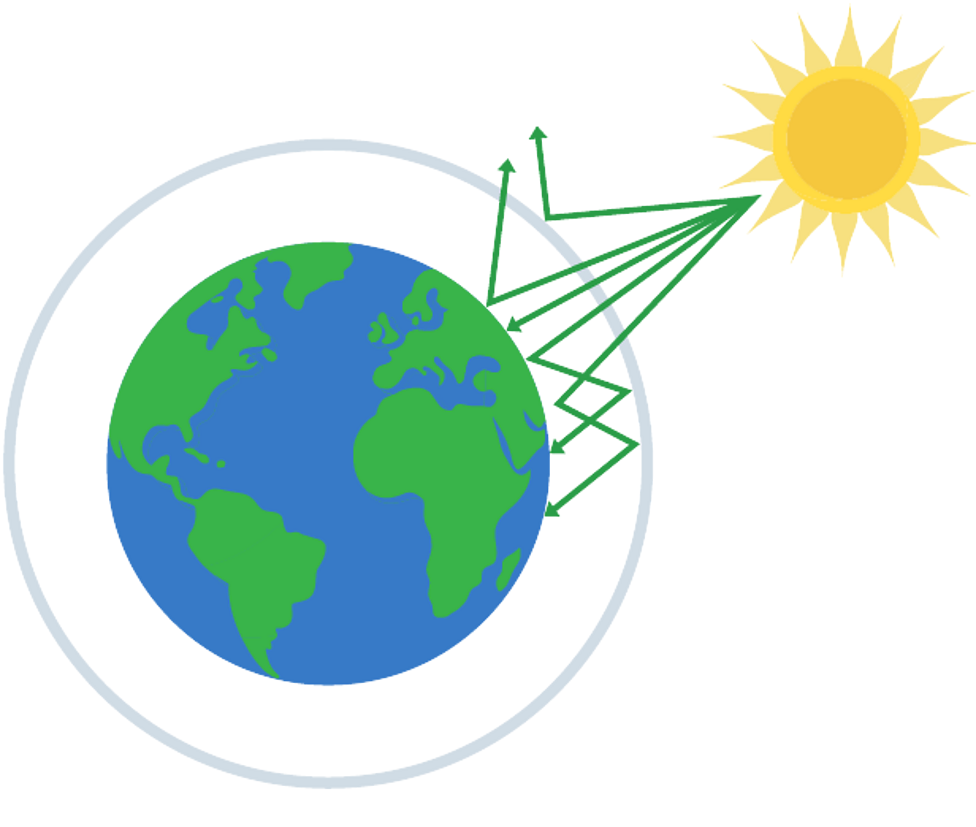 What are the effects of global warming in GCSE Biology? - BBC Bitesize
