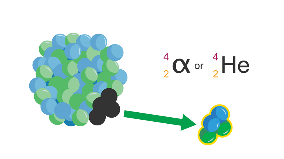 What is radioactive decay and half-life? - BBC Bitesize
