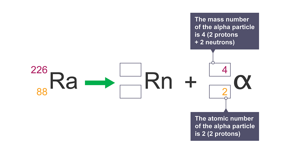 What is radioactive decay and half-life? - BBC Bitesize