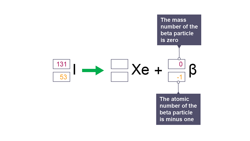 What is radioactive decay and half-life? - BBC Bitesize