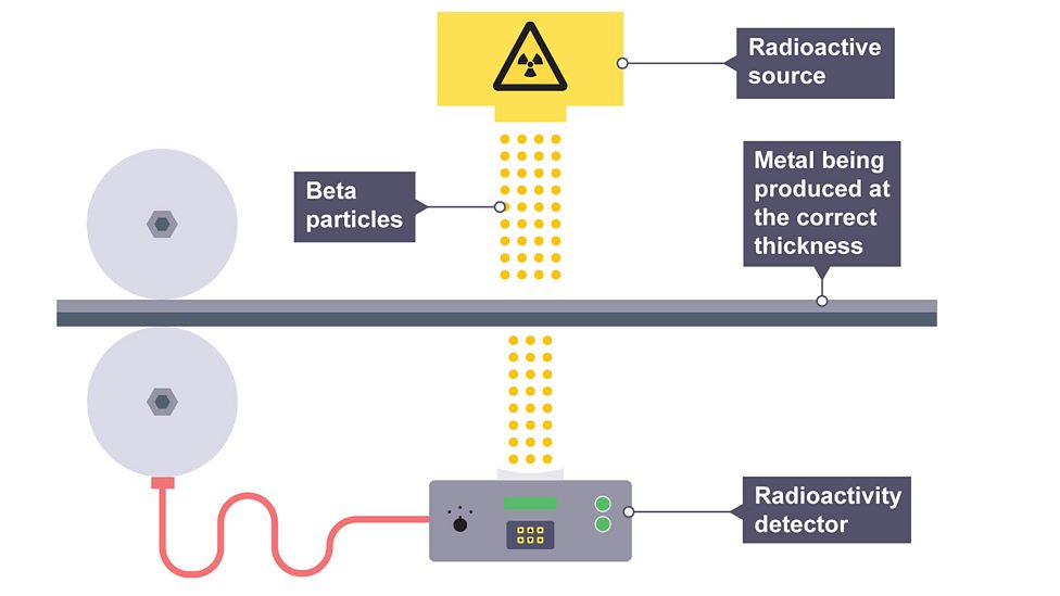 What are the dangers and uses of radiation? - BBC Bitesize