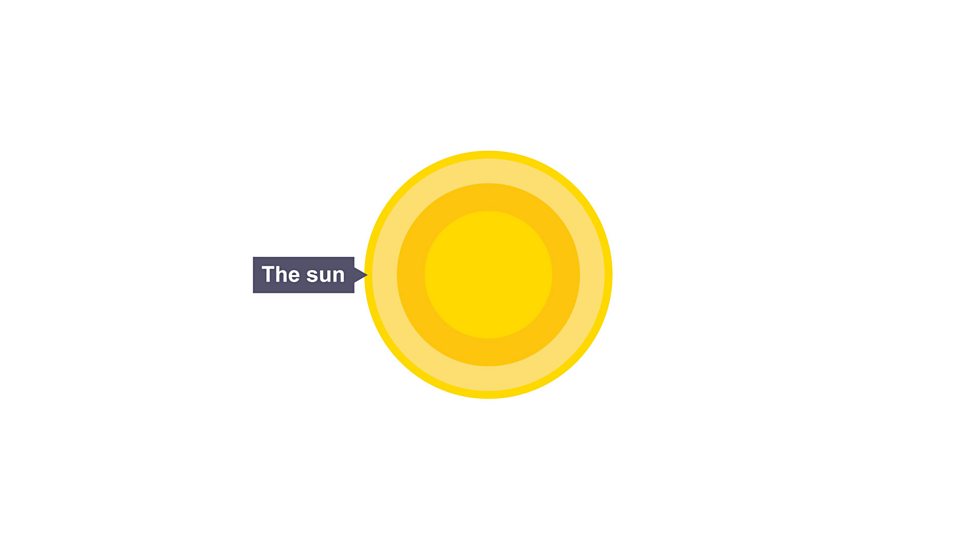What is nuclear fusion? - BBC Bitesize