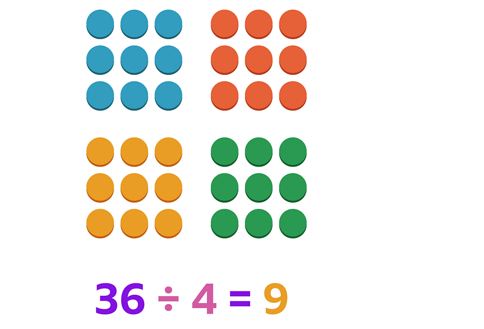Sharing - Division - Maths - Year 3 - BBC Bitesize. - BBC Bitesize