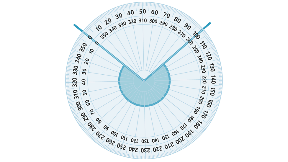 Measuring angles - KS2 Maths - Year 5 - BBC Bitesize