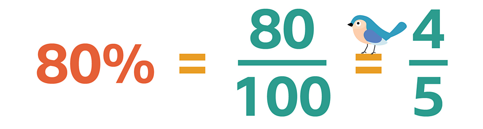Calculating percentages - KS2 Maths - Year 6 - BBC Bitesize