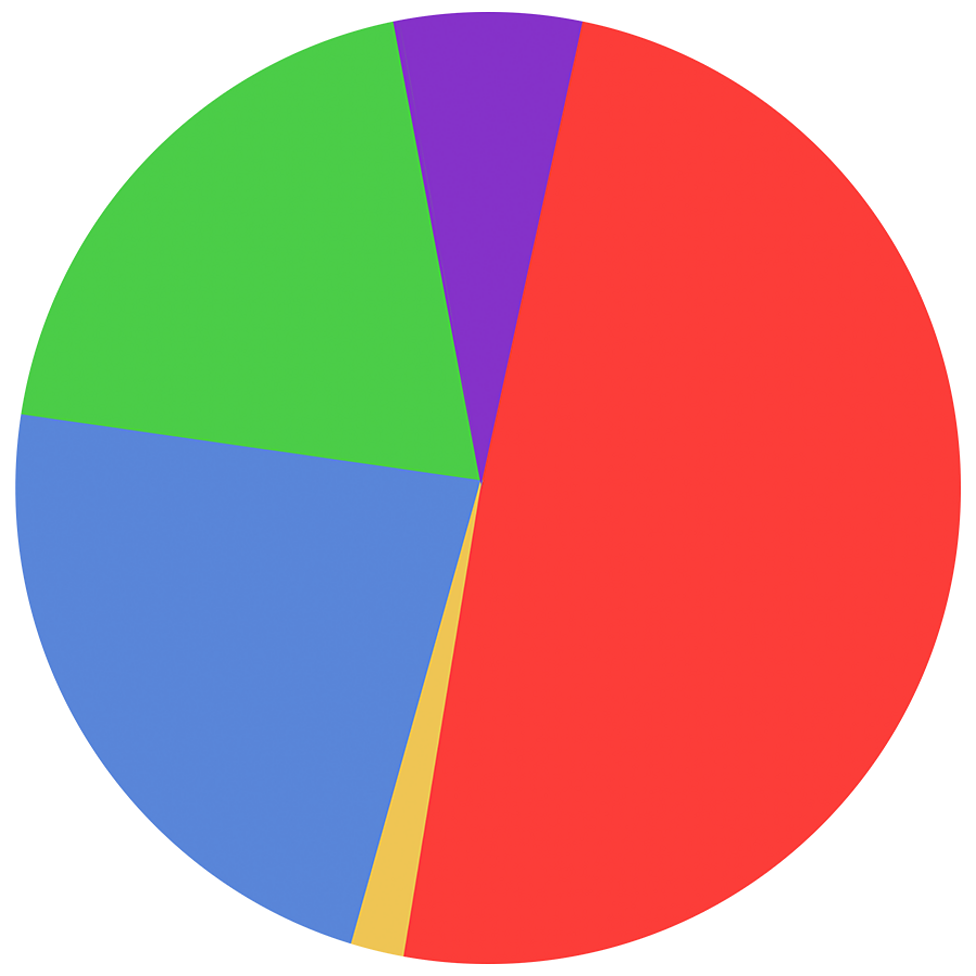 Recording and presenting scientific data – KS2 Science curriculum - BBC ...