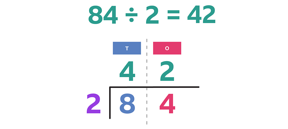Divide a 2-digit by a 1-digit number - KS2 Maths - Learning with BBC ...