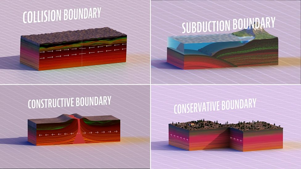 Plate Tectonics - KS3 Geography - BBC Teach