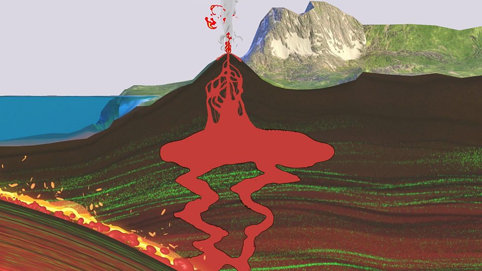 Plate Tectonics - KS3 Geography - BBC Teach