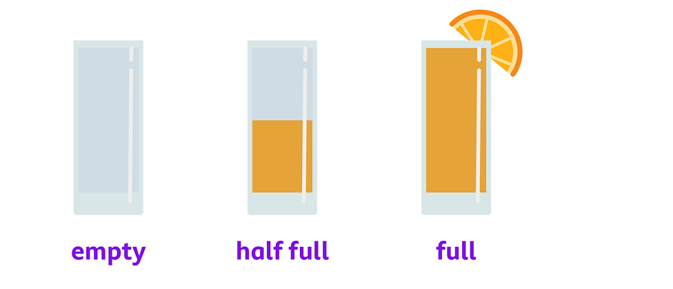 Capacity - KS1 Maths - Year 2 - BBC Bitesize