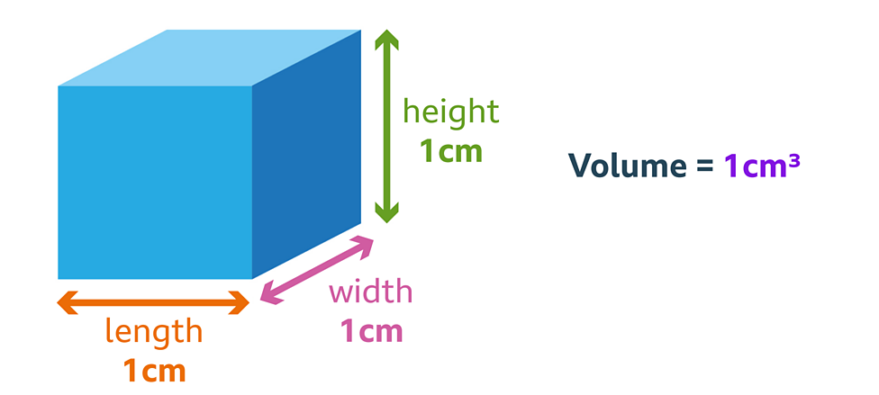 What is volume? - KS2 Maths - Year 6 - BBC Bitesize