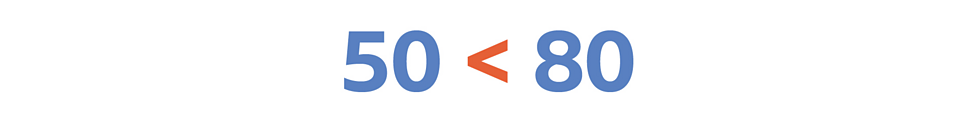 Comparing numbers with two digits - KS1 Maths - Learning with BBC Bitesize