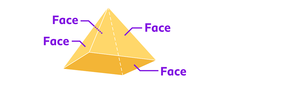 3D shapes - KS1 Maths - Year 1 - BBC Bitesize