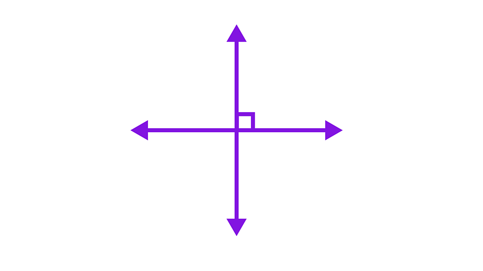 Horizontal and vertical lines - KS2 Maths - BBC Bitesize