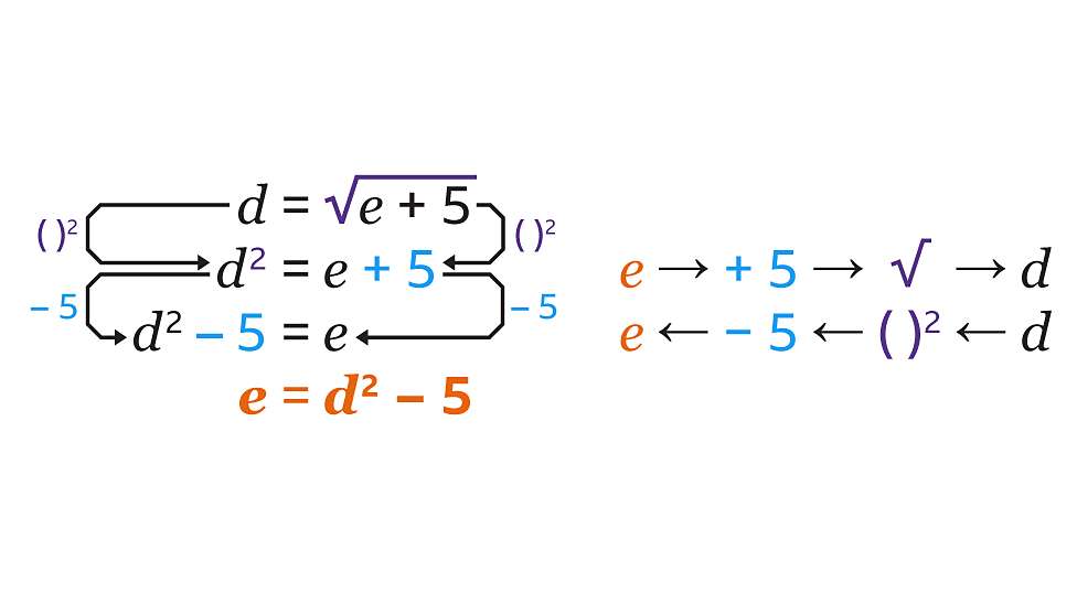 How to use formulae - GCSE Maths Revision - BBC Bitesize