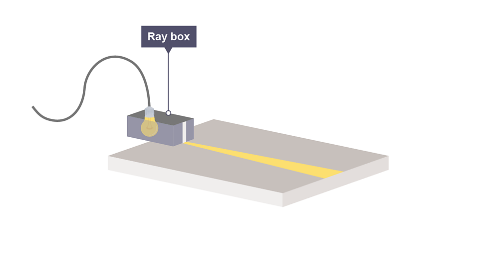 What are the laws of reflection and refraction of light? - BBC Bitesize