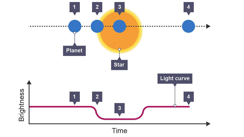 Space exploration has benefited many areas of science and technology ...