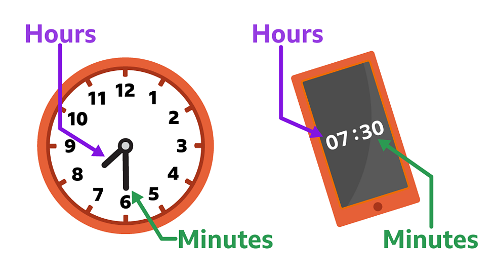 Analogue and digital time - KS2 Maths resources for Year 4 - BBC Bitesize