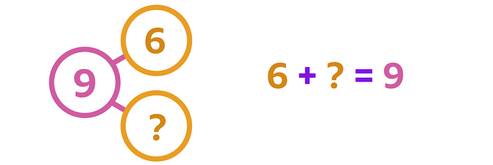 Finding a part using a part-whole model - KS1 Maths resources for Year ...