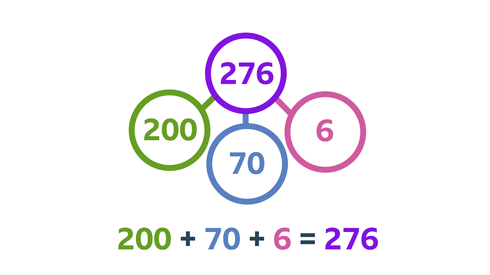 How to partition a number - KS2 Maths resources for Year 3 - BBC Bitesize
