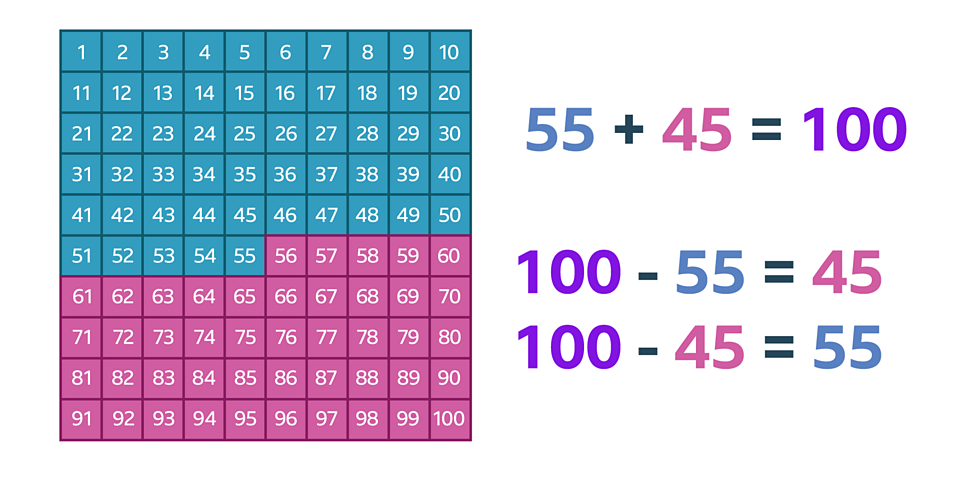 How to partition a number - KS2 Maths resources for Year 3 - BBC Bitesize