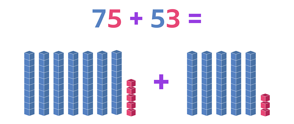 How to partition a number - KS2 Maths resources for Year 3 - BBC Bitesize