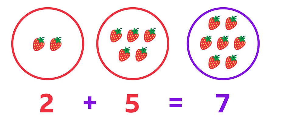 What is addition? - KS1 Maths - Year 2 - BBC Bitesize