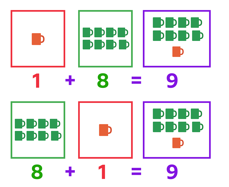 What is addition? - KS1 Maths - Year 2 - BBC Bitesize