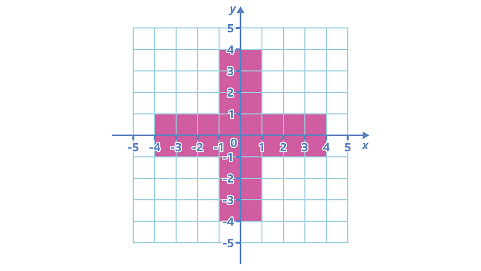 Translation and reflection - KS2 Maths - Year 6 - Learning with BBC ...