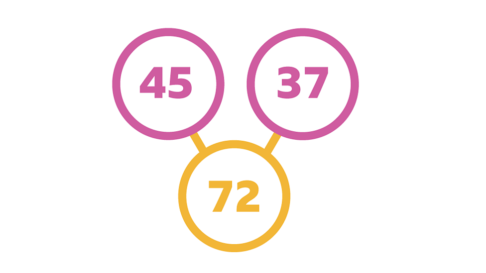 Subtracting two-digit numbers - KS1 Maths - Year 2 - BBC Bitesize