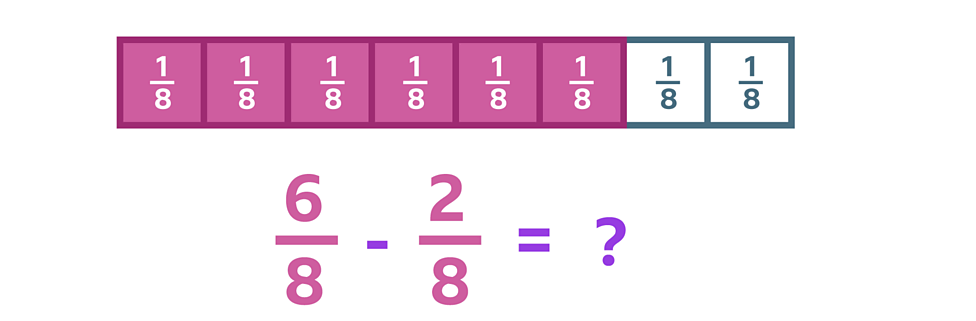 Adding and subtracting fractions - KS2 Maths resources for Year 3 - BBC ...