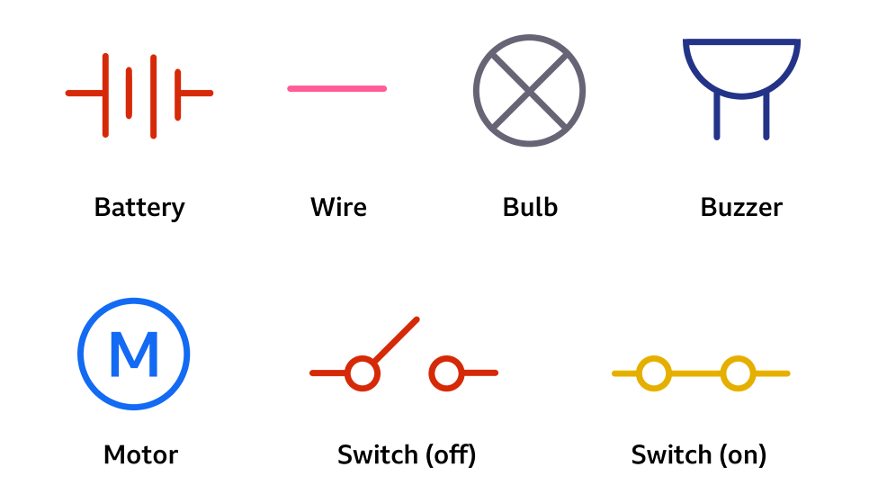 Circuit symbols – KS2 Science curriculum - BBC Bitesize
