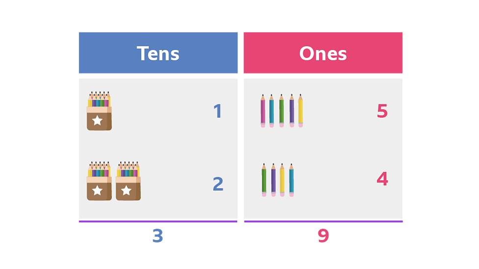 Adding 2-digit numbers - KS2 Maths - Year 3 - from BBC Bitesize