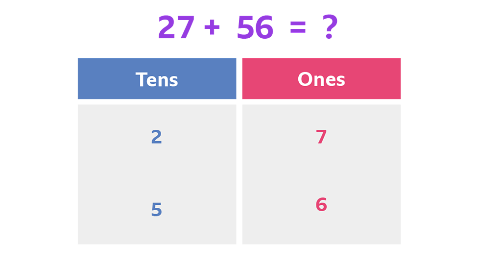 Adding 2-digit numbers - KS2 Maths - Year 3 - from BBC Bitesize