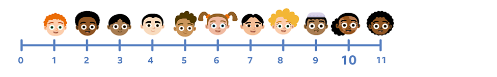 Adding by making 10 - KS1 Maths - Learning with BBC Bitesize