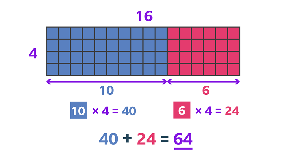 Multiply a 2-digit by a 1-digit number - KS2 Maths - Learning with BBC ...