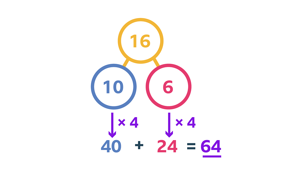 Multiply a 2-digit by a 1-digit number - KS2 Maths - Learning with BBC ...