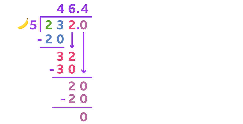 Working out division with remainders - KS2 Maths resources for Year 6 ...