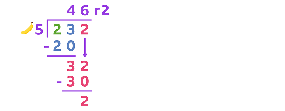 Working out division with remainders - KS2 Maths resources for Year 6 ...