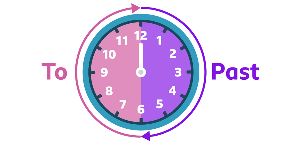 Telling the time to the nearest minute - KS2 Maths - Year 3 - BBC Bitesize