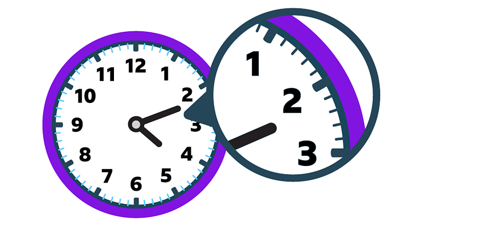 Telling the time to the nearest minute - KS2 Maths - Year 3 - BBC Bitesize